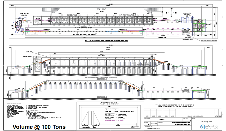 Moving Solutions | Projects